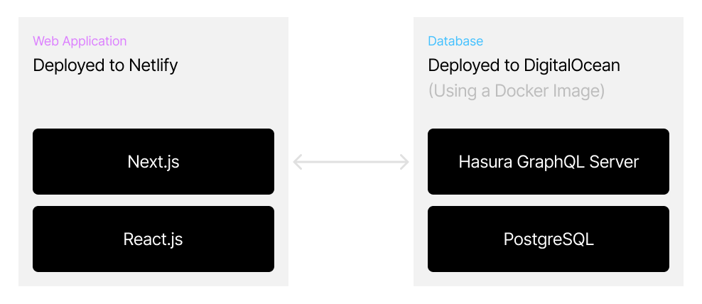 GitHub - mendoza-research/cgmv-survey