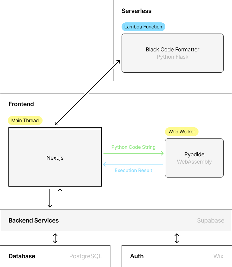 GitHub - UI-Deloitte-business-analytics-center/analytics-open-learning