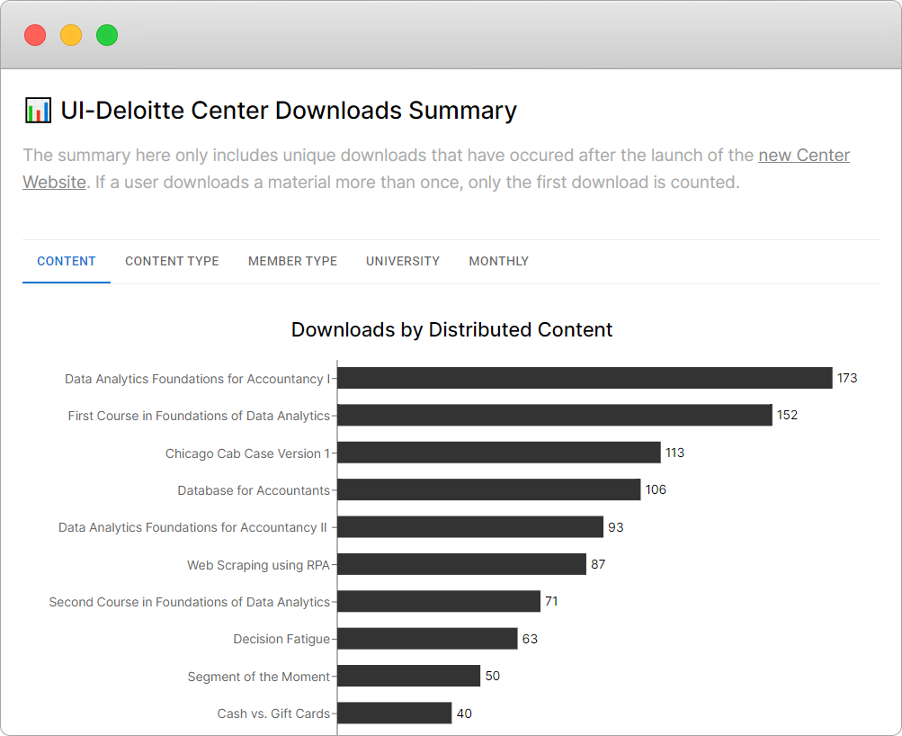 GitHub - UI-Deloitte-business-analytics-center/ui-deloitte-center ...