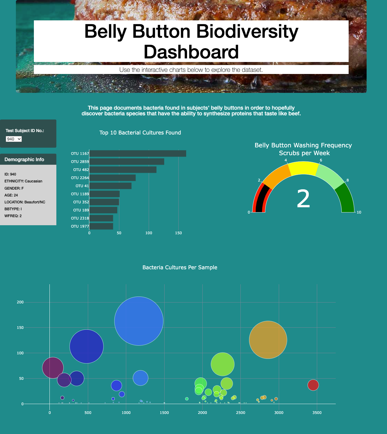 GitHub - clarerobb/biodiversity