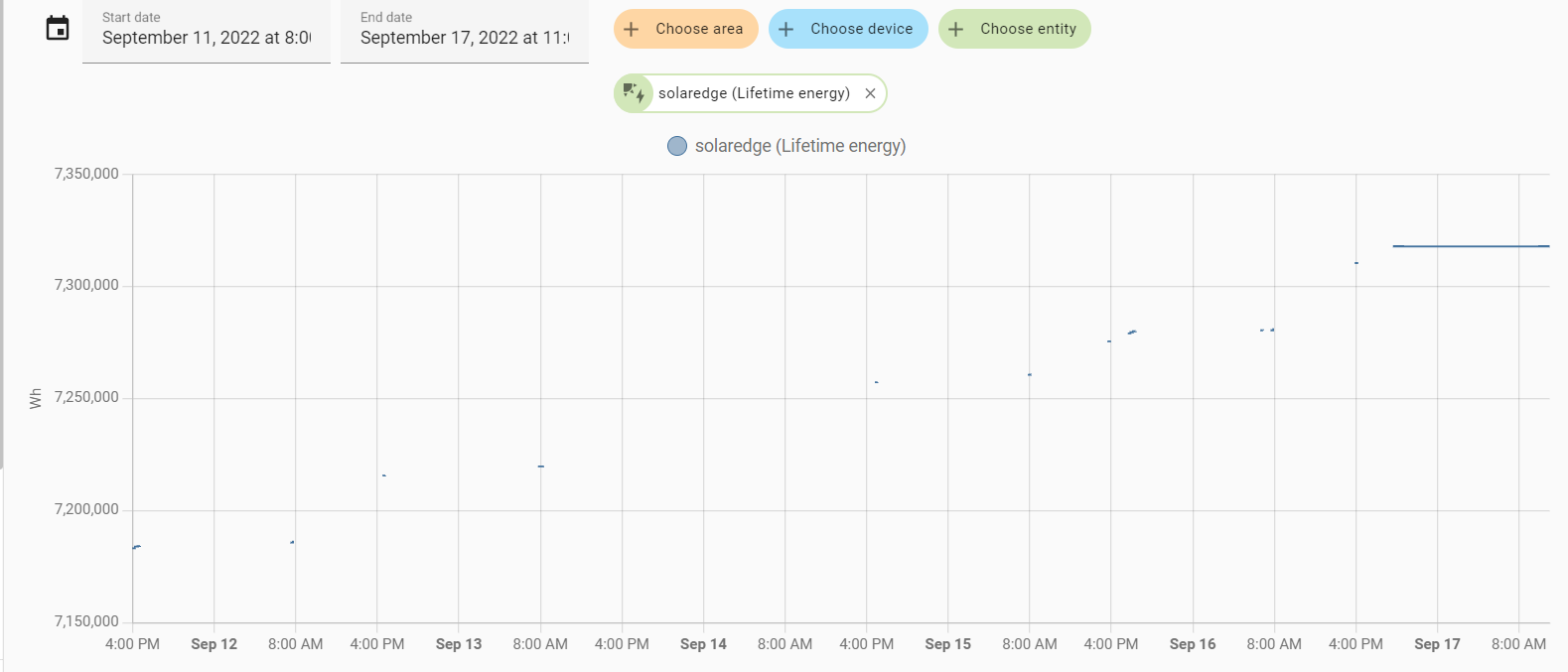 solaredge lifetime energy spotty ("unknown" most of the time sometimes gives correct value ...