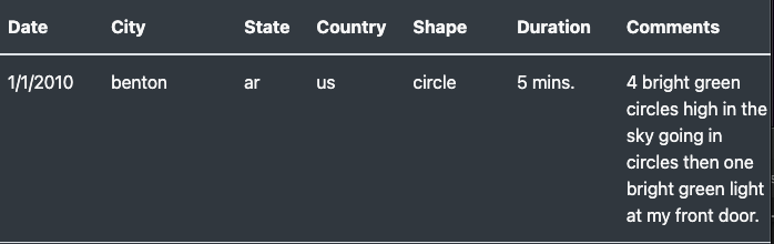 GitHub - MichaelOkoro24/UFOs: Using Javascript a table was made that displayed UFO data with ...