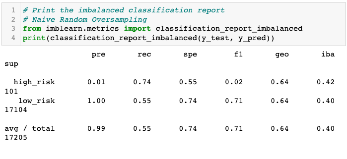 GitHub - MichaelOkoro24/Credit_Risk_Analysis: A machine learning model ...