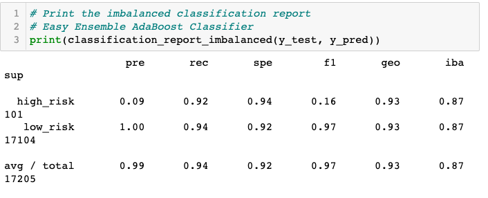 GitHub - MichaelOkoro24/Credit_Risk_Analysis: A machine learning model ...