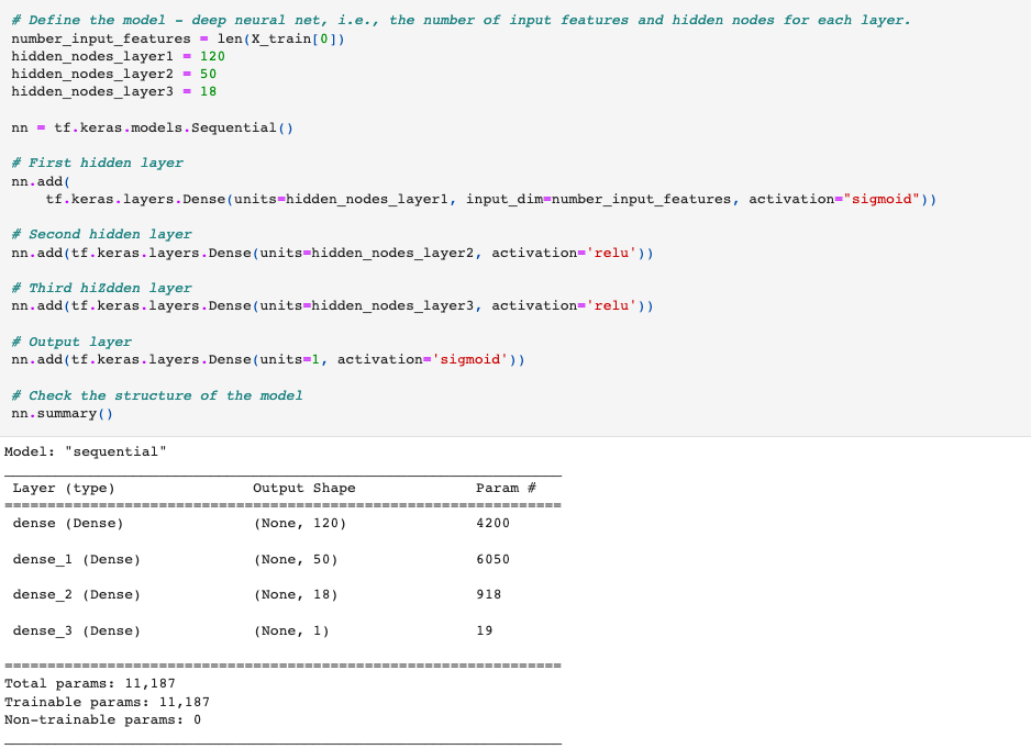 GitHub - MichaelOkoro24/Neural_Network_Charity_Analysis