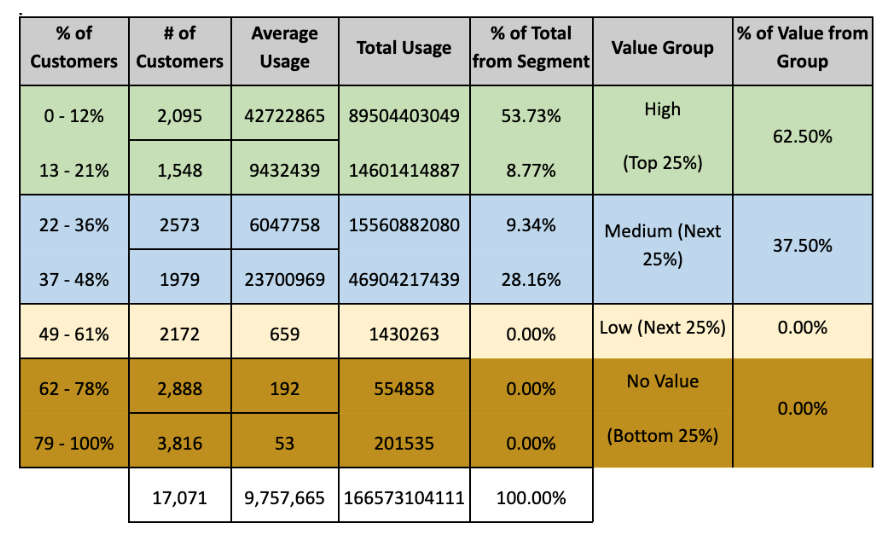 GitHub - tlieva/telecom-network-analysis-project
