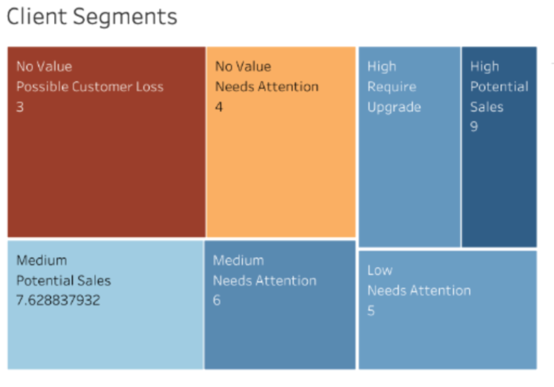 GitHub - tlieva/telecom-network-analysis-project