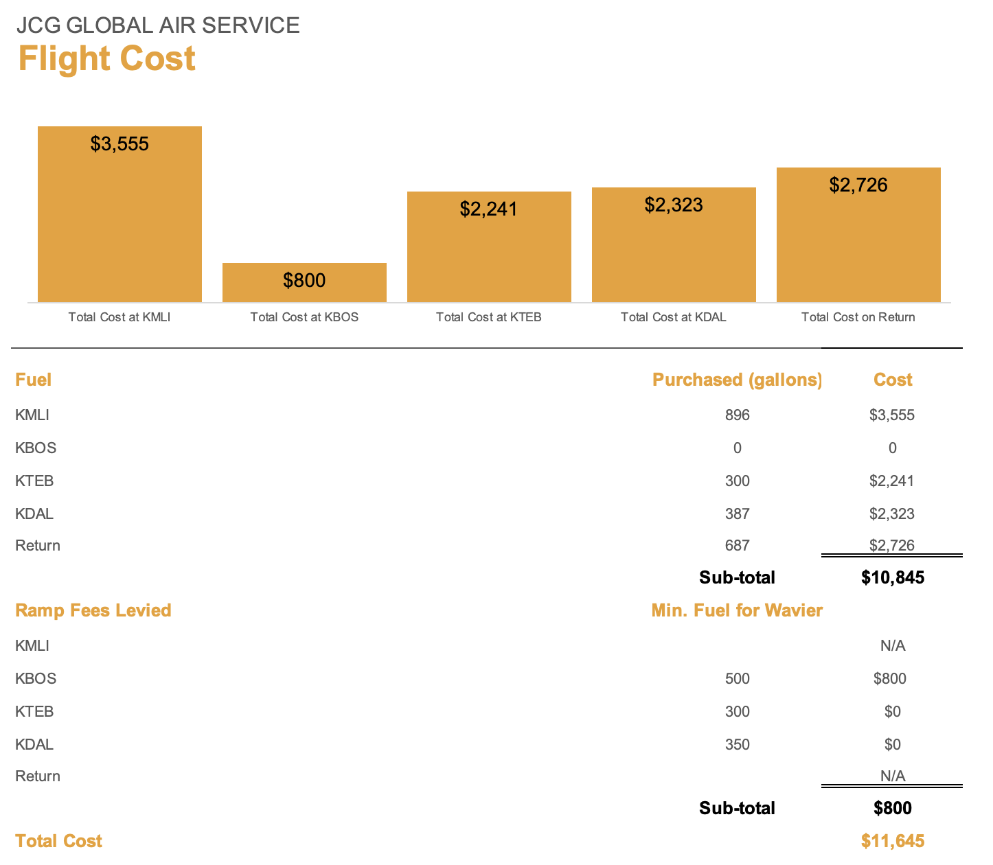 GitHub - tlieva/JCG-linear-optimization-project