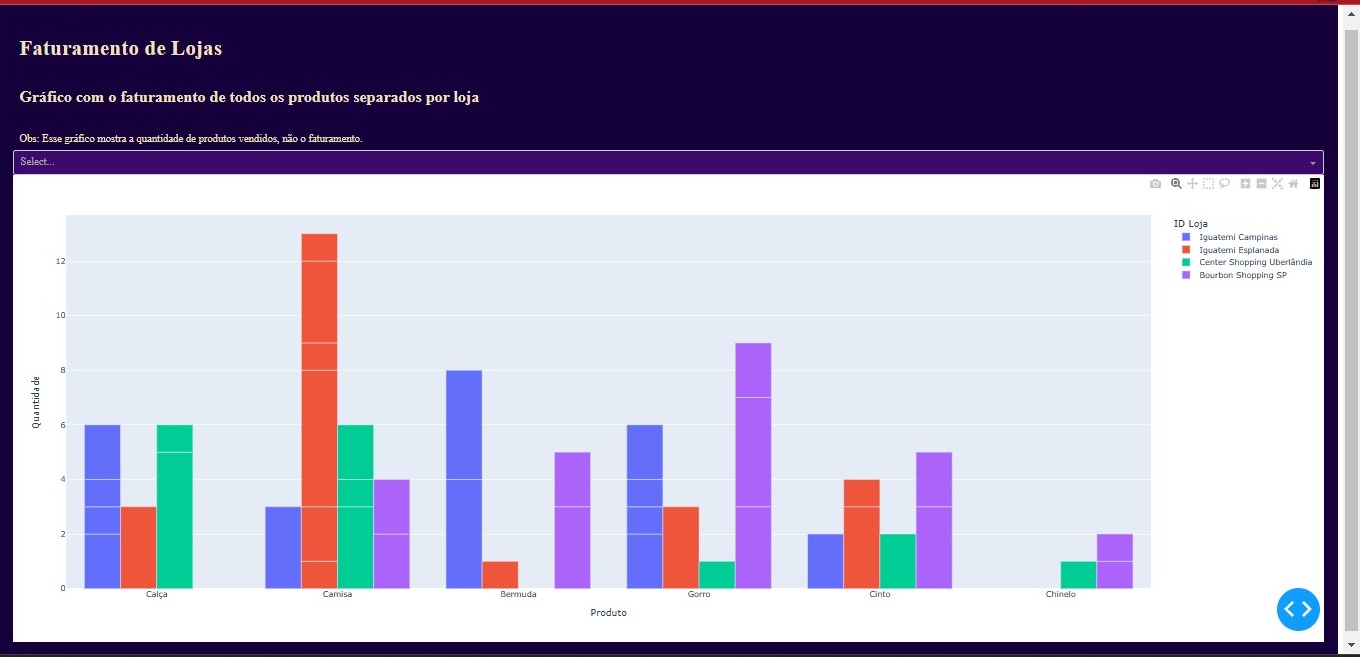 GitHub - Vagner1212/Dashboards