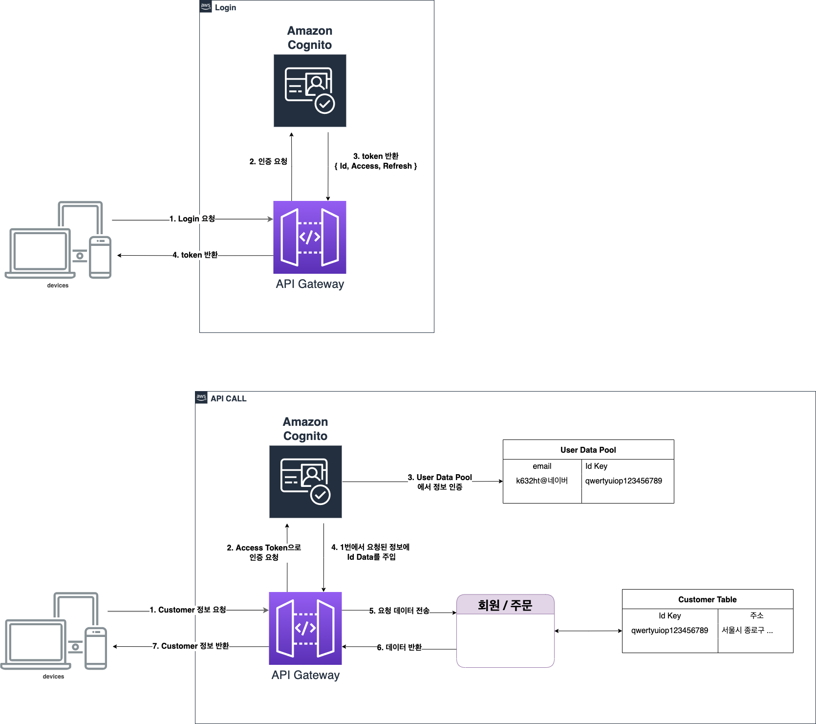 Github F Lab Edu Chan Cdk