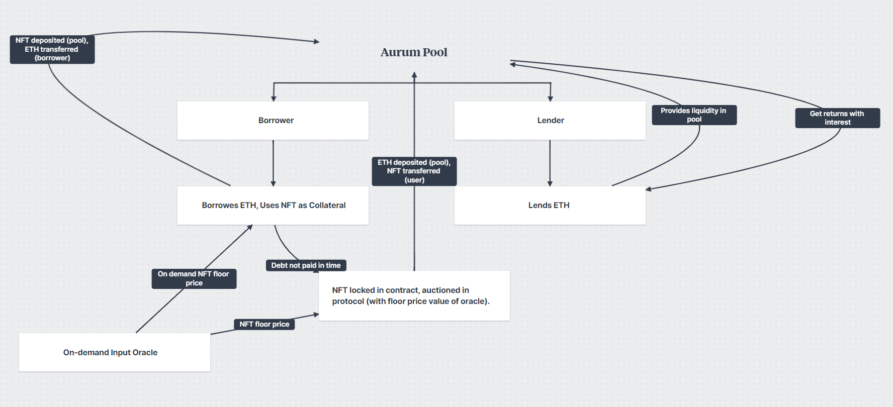 Aurum-Platform · GitHub