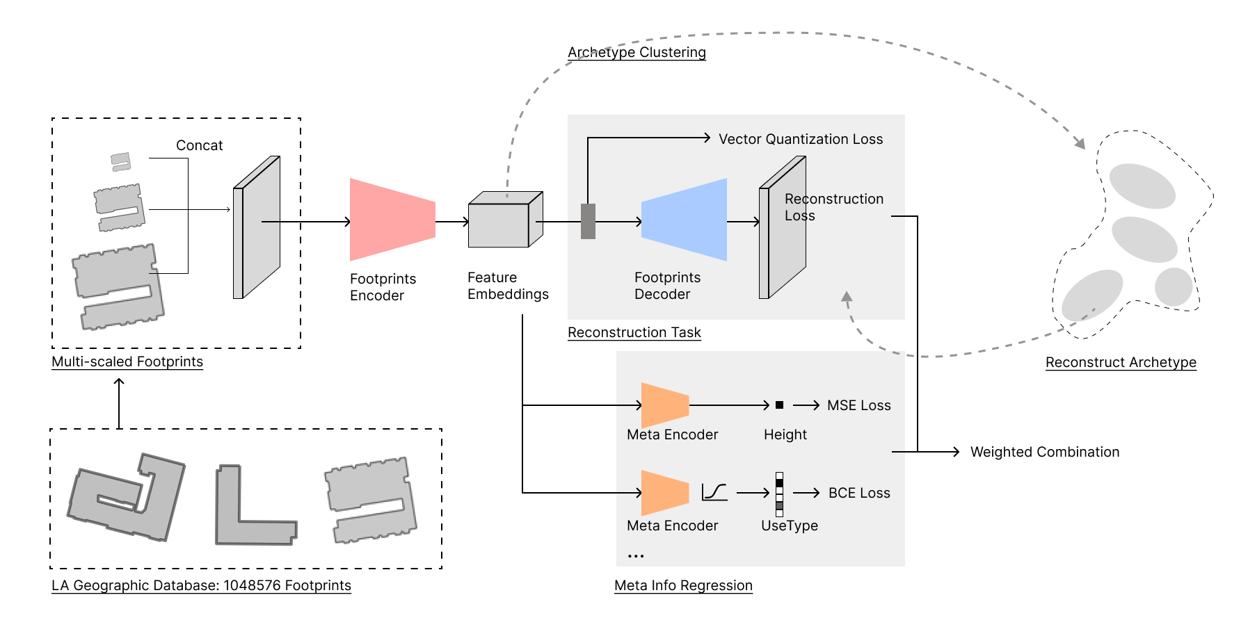 GitHub - zixunh/MARL-BuildingEnergyEstimation: [ICCVW 2023] Official repository of "MARL: Multi ...