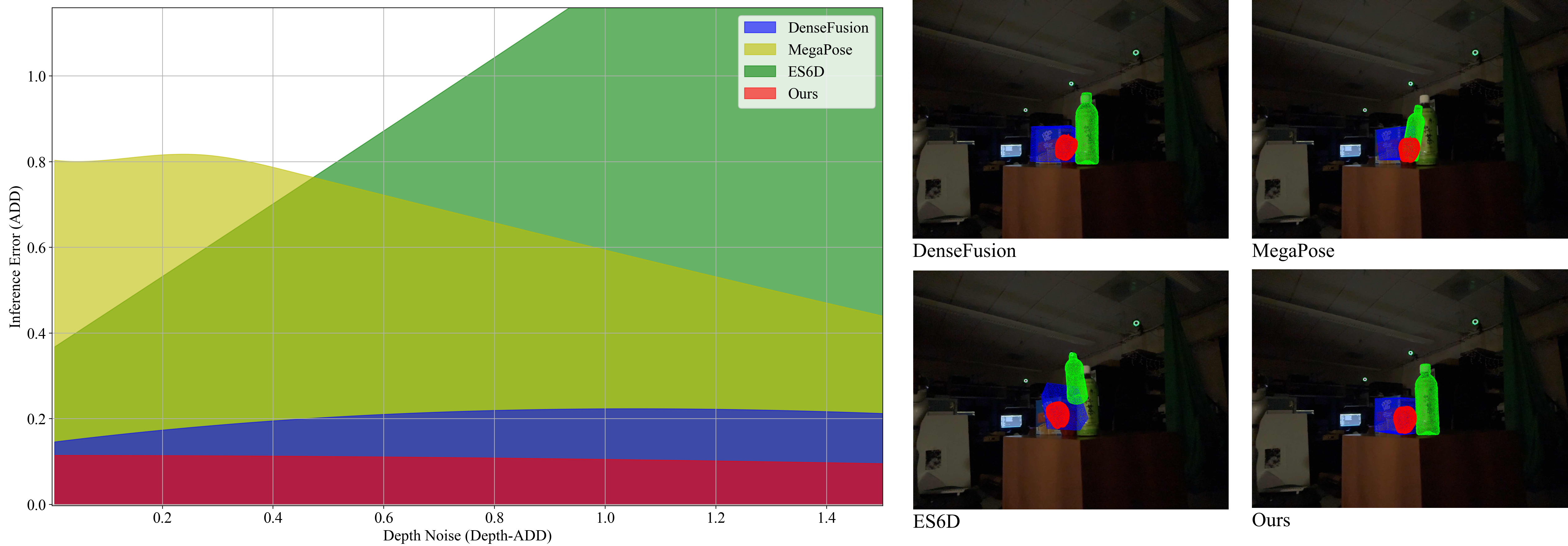 GitHub - OpenARK-Berkeley/Fast-DTTDNet: Official repository of "Robust Digital-Twin Localization ...