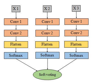 GitHub - Farhad-AI/Which-type-of-data-fusion-is-better