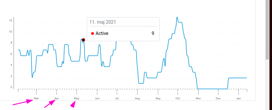 Cannot Set Locale On A Line Chart · Issue 979 · Britechartsbritecharts · Github