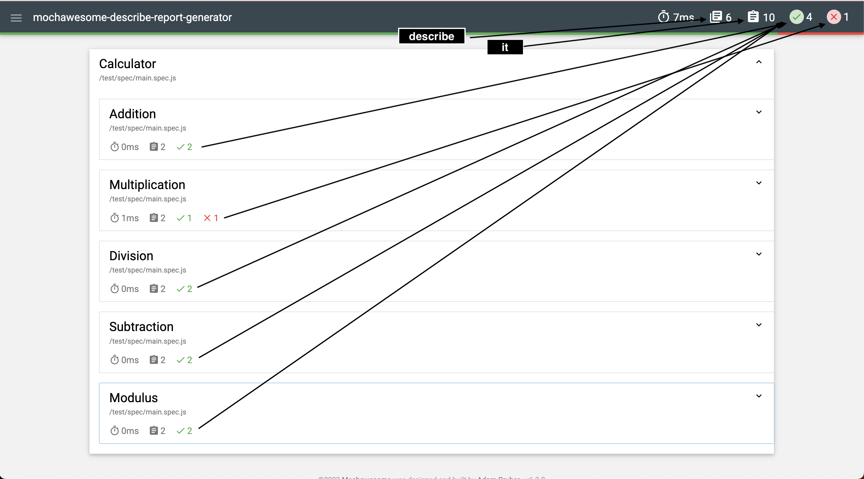 Github Alphabin1mochawesome Describe Report Generator 