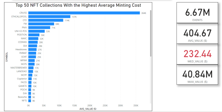 GitHub - NFT-Data-Analysis/NFT-Project: NFT Data Analysis