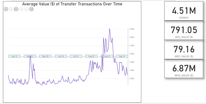 GitHub - NFT-Data-Analysis/NFT-Project: NFT Data Analysis