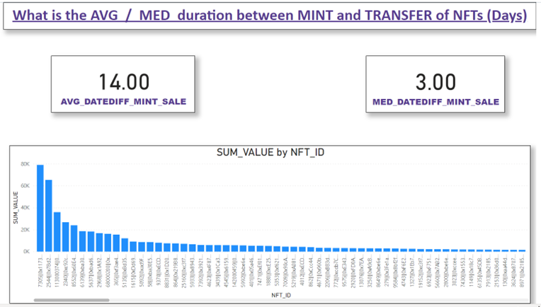 GitHub - NFT-Data-Analysis/NFT-Project: NFT Data Analysis