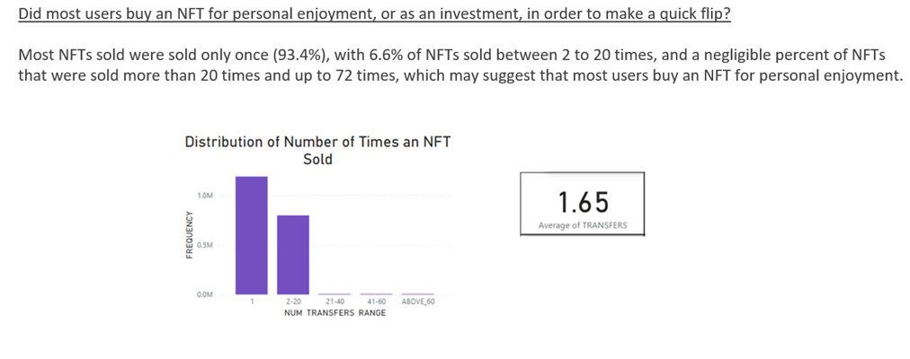GitHub - NFT-Data-Analysis/NFT-Project: NFT Data Analysis