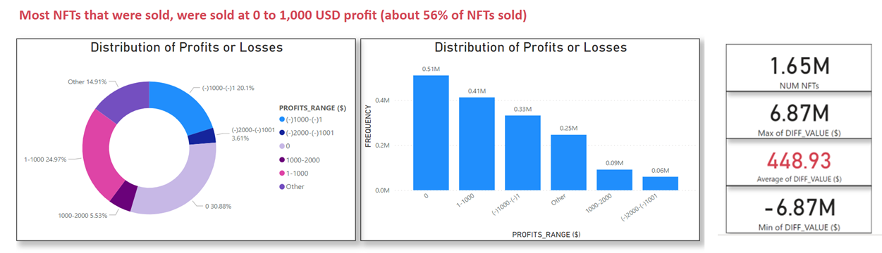 GitHub - NFT-Data-Analysis/NFT-Project: NFT Data Analysis