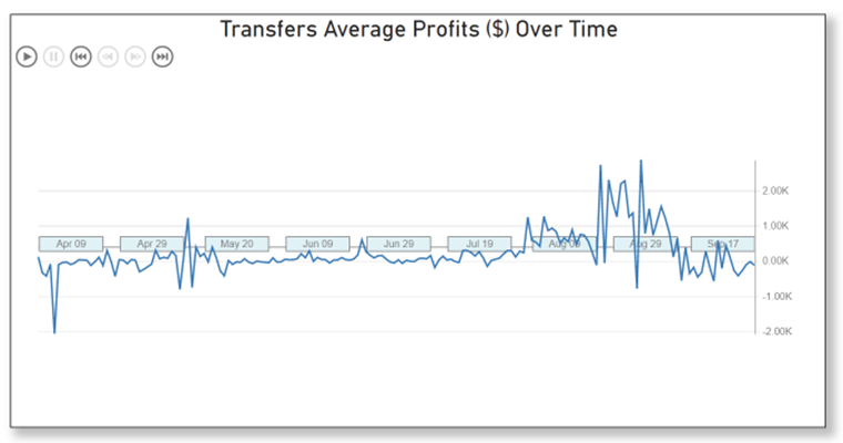 GitHub - NFT-Data-Analysis/NFT-Project: NFT Data Analysis