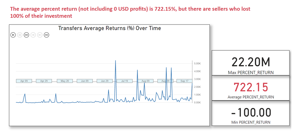 GitHub - NFT-Data-Analysis/NFT-Project: NFT Data Analysis