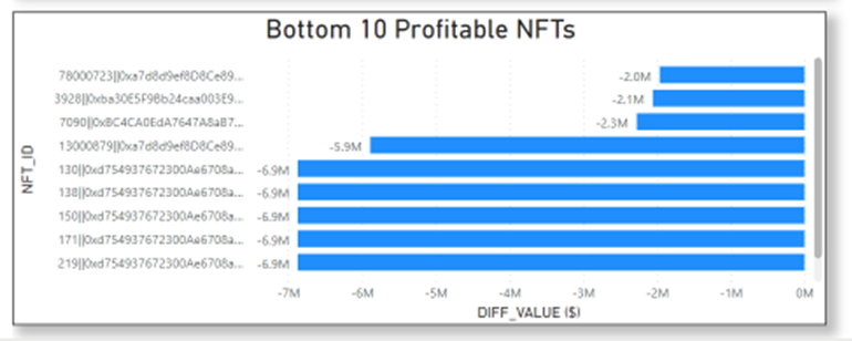 GitHub - NFT-Data-Analysis/NFT-Project: NFT Data Analysis