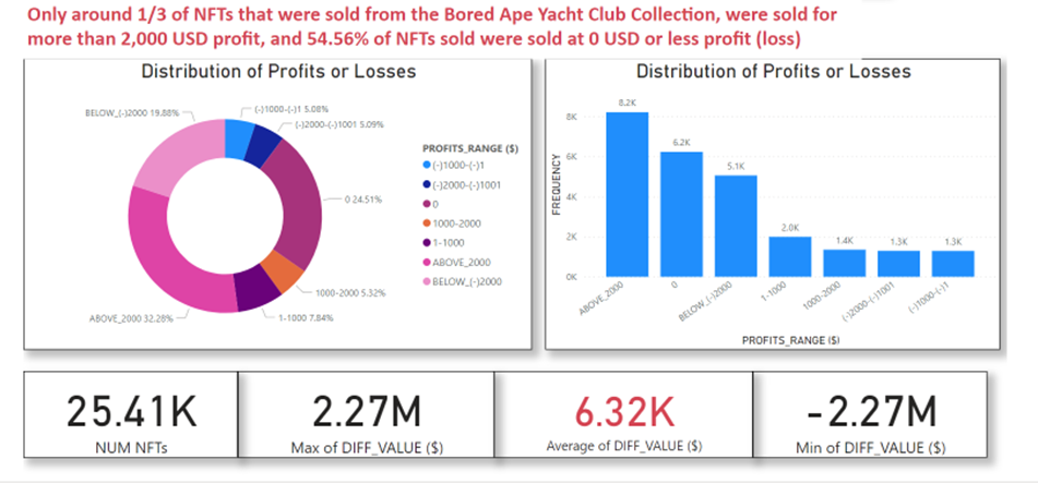 GitHub - NFT-Data-Analysis/NFT-Project: NFT Data Analysis
