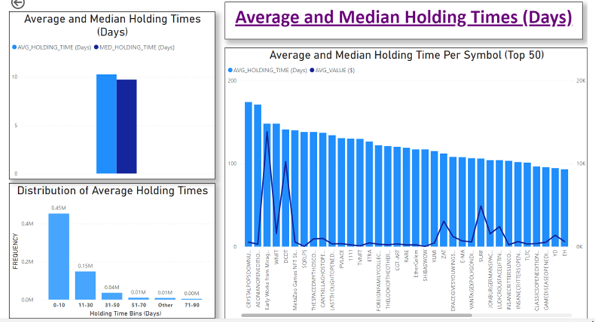 GitHub - NFT-Data-Analysis/NFT-Project: NFT Data Analysis