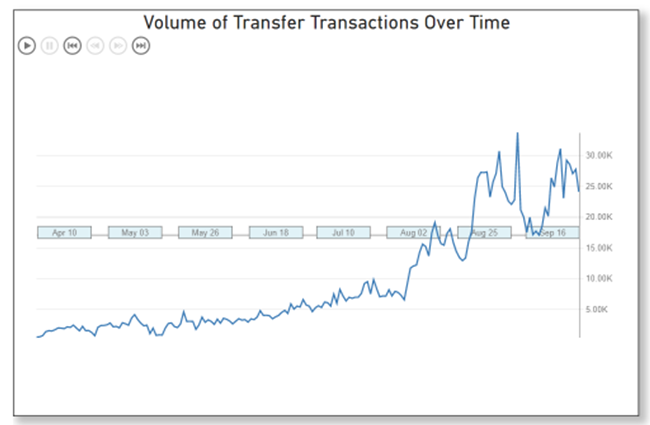 GitHub - NFT-Data-Analysis/NFT-Project: NFT Data Analysis