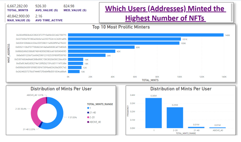 GitHub - NFT-Data-Analysis/NFT-Project: NFT Data Analysis