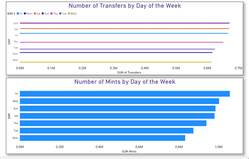 GitHub - NFT-Data-Analysis/NFT-Project: NFT Data Analysis