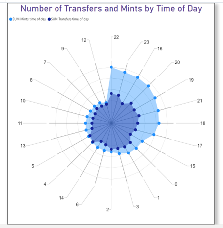 GitHub - NFT-Data-Analysis/NFT-Project: NFT Data Analysis