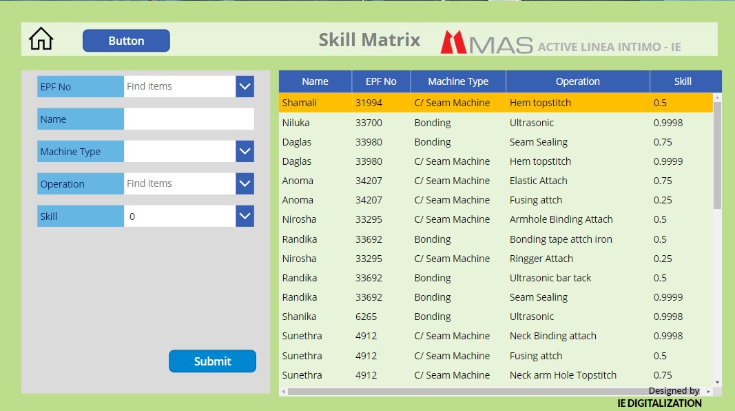 GitHub - Rulzyushan/Projects: Digitalization Projects