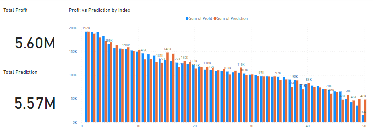 GitHub - Rulzyushan/Power-BI-and-Python-Machine-Learning