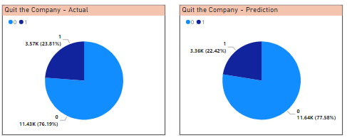 GitHub - Rulzyushan/Power-BI-and-Python-Machine-Learning