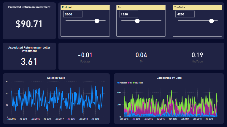GitHub - Rulzyushan/Power-BI-and-Python-Machine-Learning