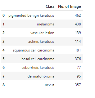 GitHub - pradeeproy303/Melanoma-Detection