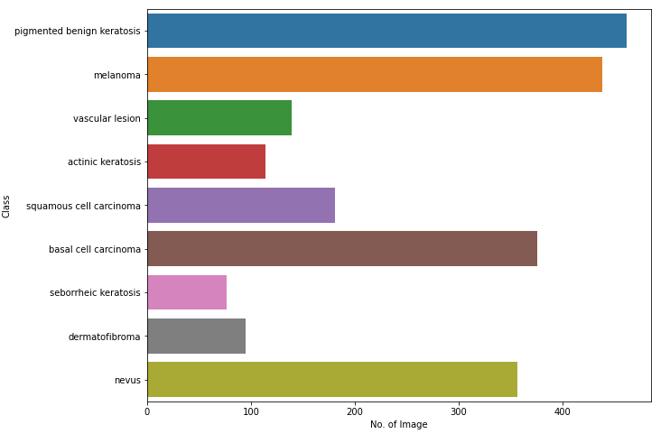 GitHub - pradeeproy303/Melanoma-Detection