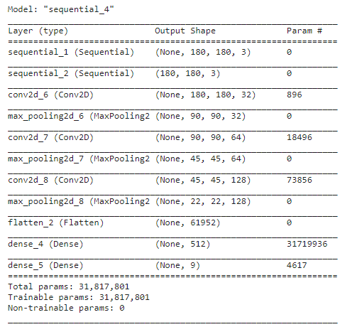 GitHub - pradeeproy303/Melanoma-Detection