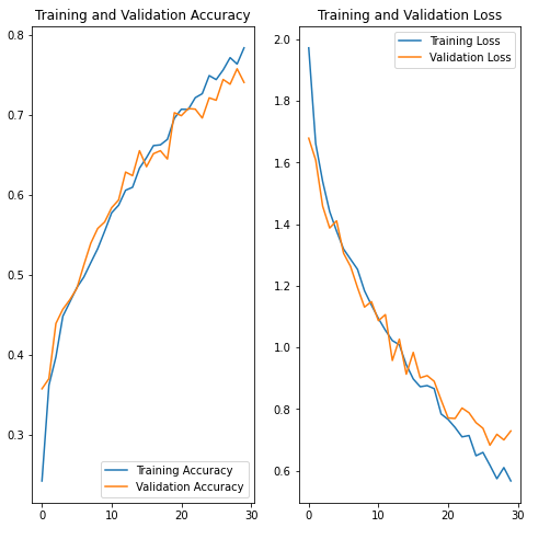 GitHub - pradeeproy303/Melanoma-Detection