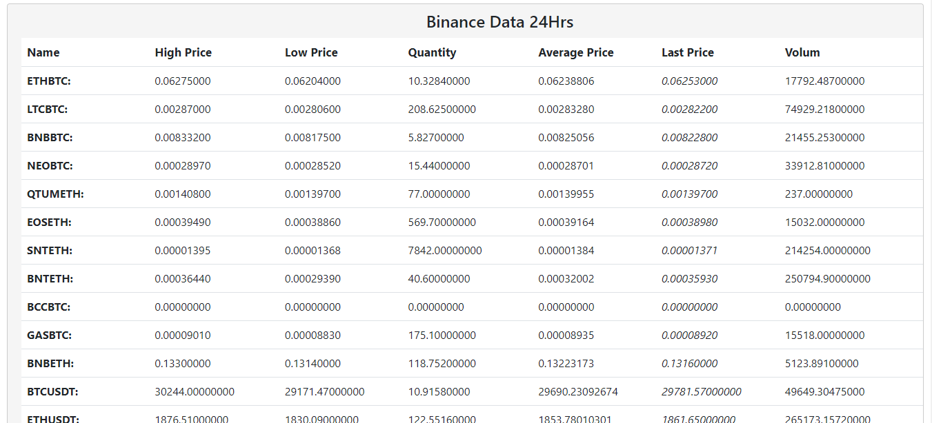 GitHub - raja67m/BillingSystem