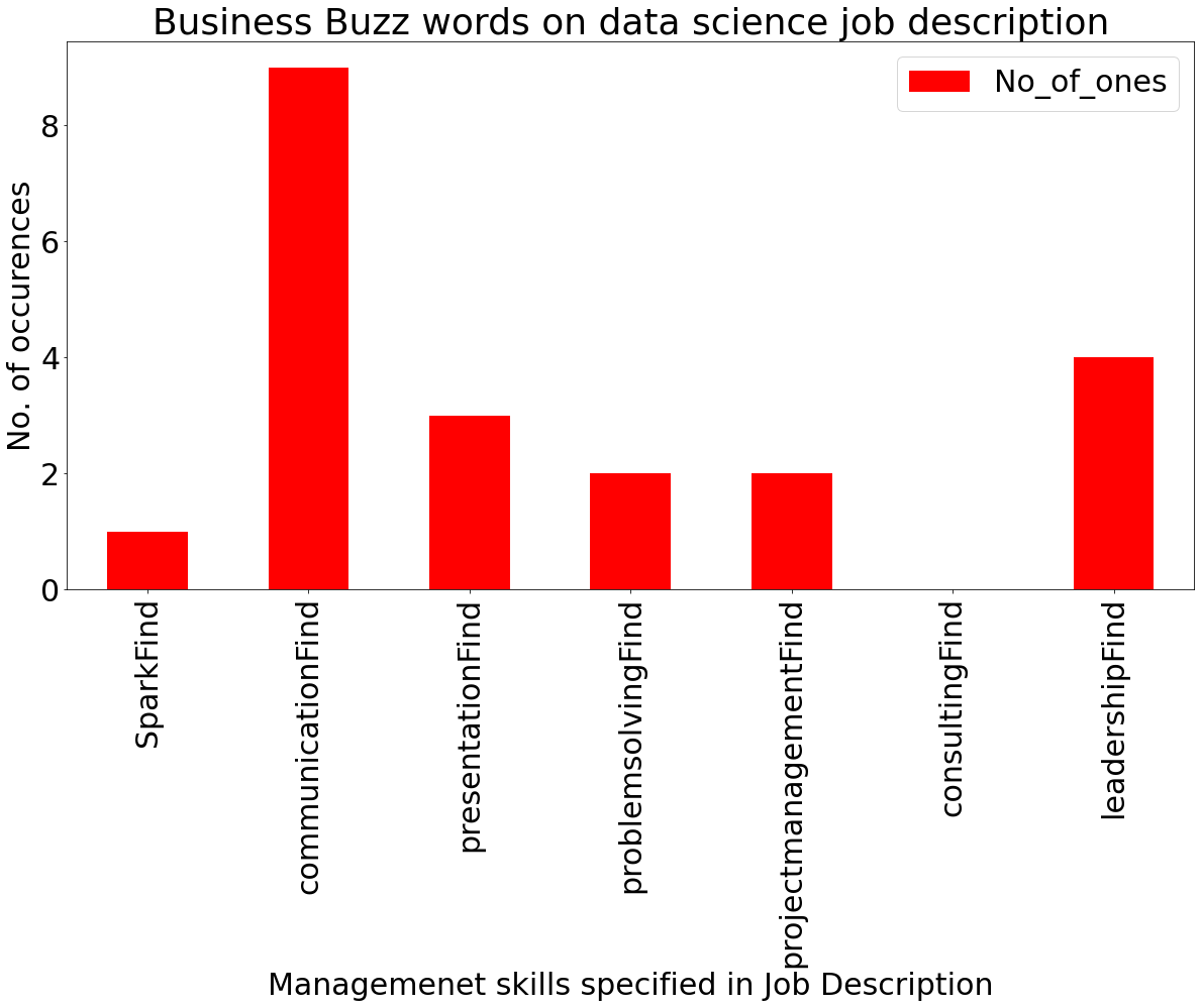 GitHub - Sidmahindru/Webscrapping_for_datascience_job