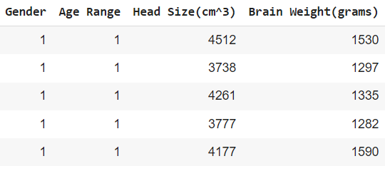 GitHub - samar4saeedkhan/Linear-Regression-From-Scratch