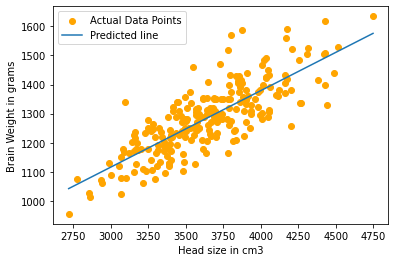GitHub - samar4saeedkhan/Linear-Regression-From-Scratch
