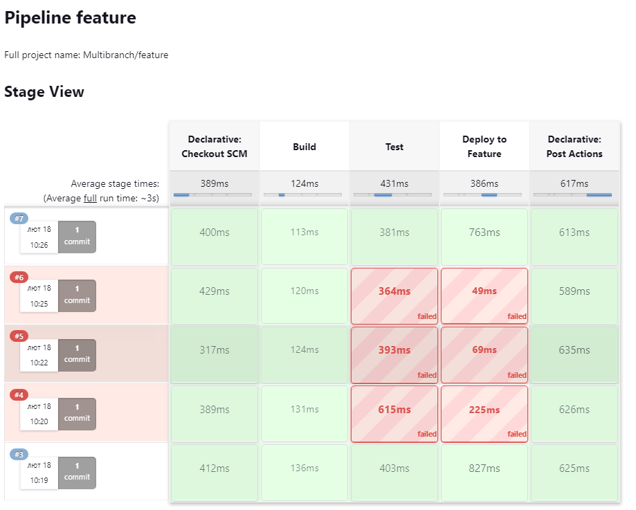 GitHub - imospan/Final-task
