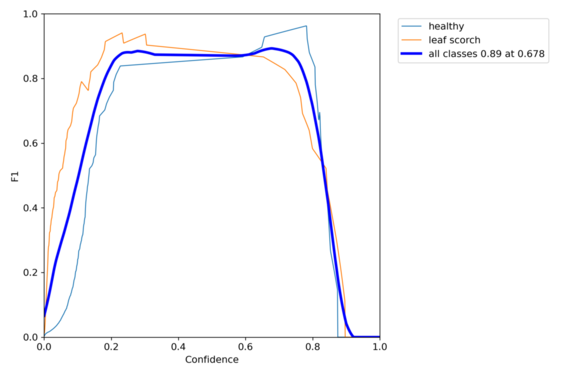 GitHub - sahilfaizal01/Strawberry_Leaf_Disease_Detection-YoloV5: An ...