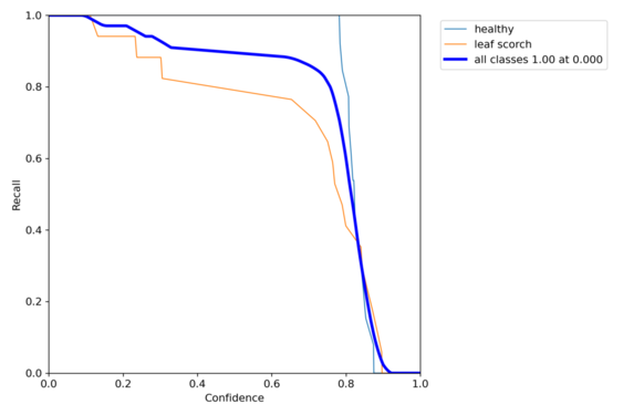 GitHub - sahilfaizal01/Strawberry_Leaf_Disease_Detection-YoloV5: An ...