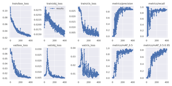 GitHub - sahilfaizal01/Strawberry_Leaf_Disease_Detection-YoloV5: An ...